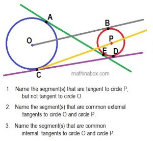 Circles and Points of Tangency - flight touchdown | Math in a Box ...